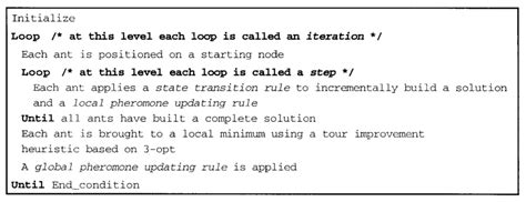 The Acs 3 Opt Algorithm Download Scientific Diagram