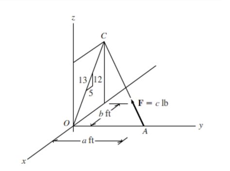 Solved As Shown A Force Vector F With A Magnitude Of C Chegg