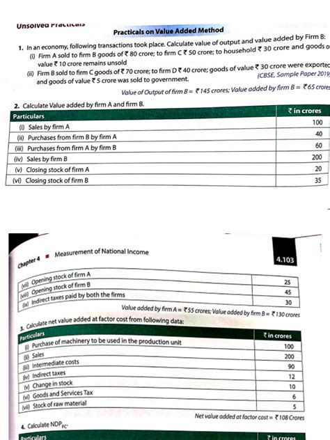 Value Added Method Sandeep Garg Class 12 Pdf