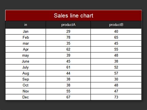 Excel Of Simple Business Sales Line Chart Xls Wps Free Templates
