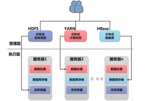 大数据存储技术助力智慧城市建设 东西智库