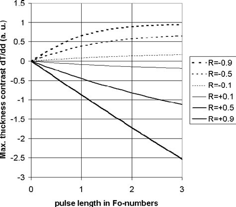 Figure 3 From Optimized Temporal Excitation Profiles In Active Thermography Semantic Scholar