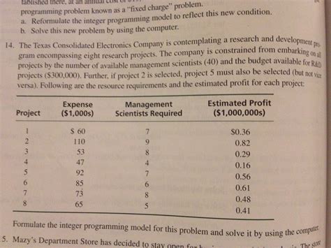 Solved Programming Problem Known As A Fixed Charge