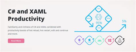 winui 3 란 무엇일까 리유니언 프로젝트 windows 앱 sdk — cyp software blog