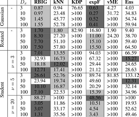 Relative Mean Absolute Errors In Percentage For Total Correlation Download Scientific Diagram