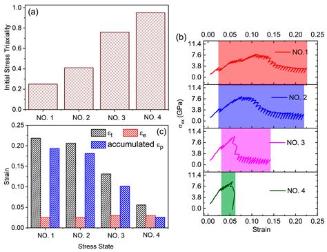 Effects Of Stress State Crack—γγ′ Phase Interface Relative Locations