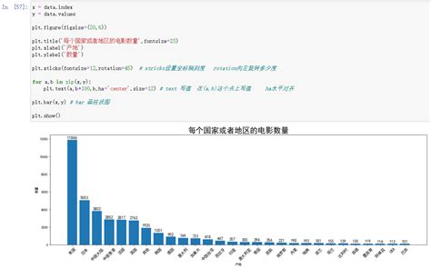 数据分析3 Matplotlib绘图 折线图刻度与范围标题注释 曲线图例 过滤报警信息 柱状图 曲线图 饼图 战斗小人 博客园