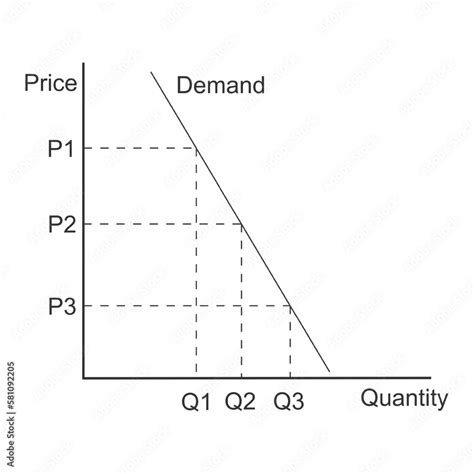 Demand Curve Example Graph Representing Relationship Between Product