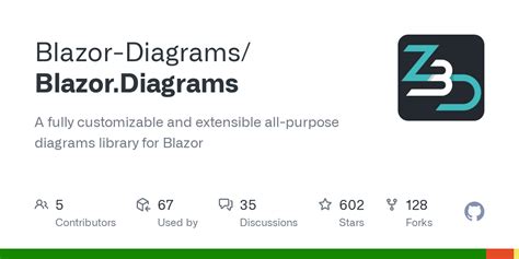 Github Blazor Diagramsblazordiagrams A Fully Customizable And