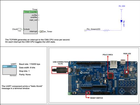 AN221774 Getting Started With PSoC 6 MCU On PSoC Creator PSoC 6 Documentation
