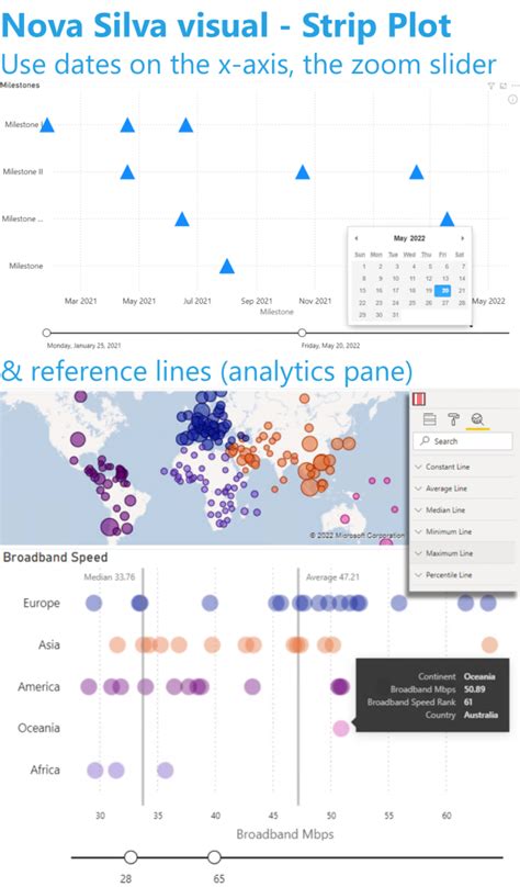 Strip Plot For Power BI Power BI Visuals By Nova Silva