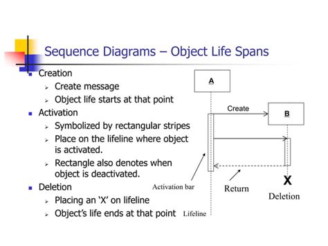 Uml Chart Designing Methods Lecturepptx