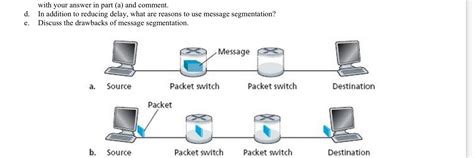 Solved A Problem D In Modern Packet Switched Networks
