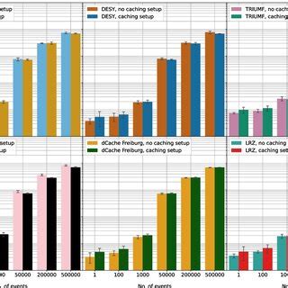 Sketch Of The Caching Workflow Download Scientific Diagram