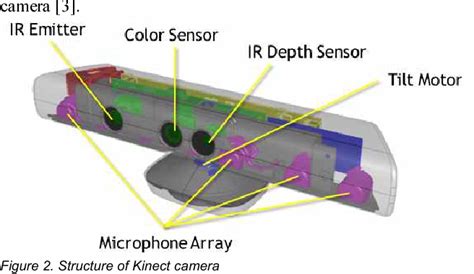 Figure 2 From Implementation Of 3d Object Reconstruction Using Multiple Kinect Cameras