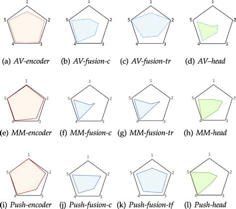 Figure 1 From Characterizing And Understanding End To End Multi Modal Neural Networks On Gpus