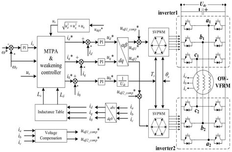 基于开绕组双三相永磁同步发电机的整流控制系统及方法与流程