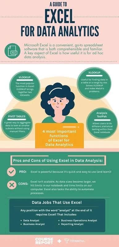 Importance Of Advance Excel Course In The Data Analyst Profile… Shubham Mishra