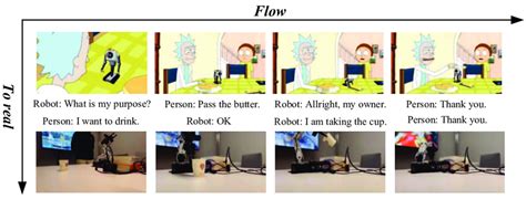 the flow of robot execution motion animation and reality download scientific diagram