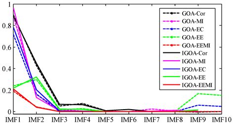 Sensors Free Full Text Parameter Adaptive Tvf Emd Feature Extraction Method Based On