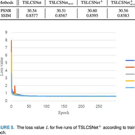 A Real Noisy Example From Dnd Dataset For Comparison Our Method Against