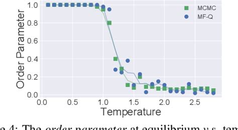 Mean Field Multi Agent Reinforcement Learning