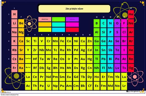 Zdarma Přizpůsobitelné Plakáty Periodické Tabulky Storyboardthat