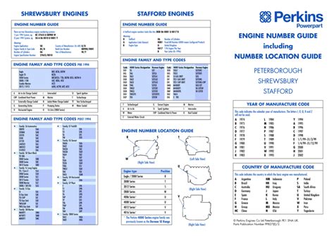 Perkins Engine Numbering Guide