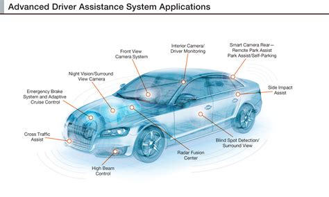 adas advanced driver assistance systems blog sonic electronix