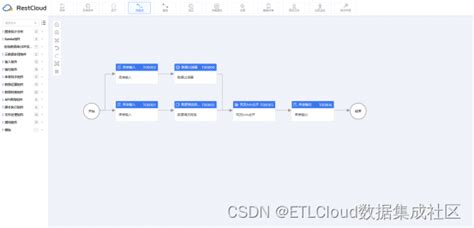通过零代码etlcloud实现数据自动化同步etlcloud将excel数据快速同步到数据库 Csdn博客