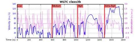Wltp Gear Shifts Calculator — Wltp 009 Alpha3 Documentation