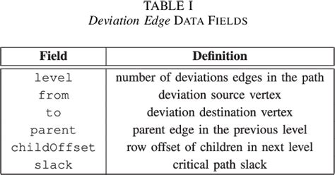 figure 1 from a gpu accelerated framework for path based timing analysis semantic scholar