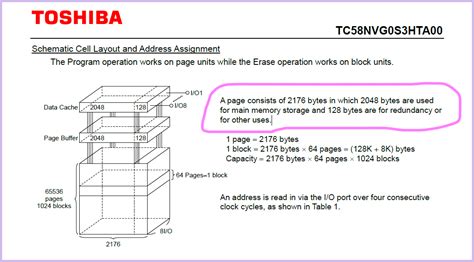 Memory What Are The Redundant Bytes Added To Every Page Of This