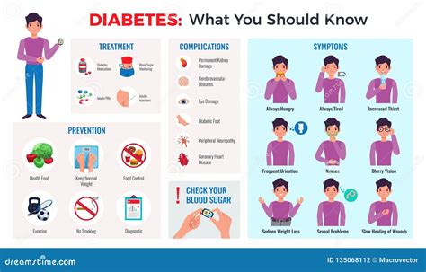 Diabetes Infographic Set Stock Vector Illustration Of Control 135068112