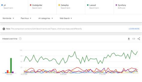雜談安裝Laravel框架你要小心這些坑一 每日頭條