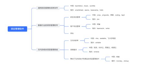 项目管理软件百花齐放,如何选择最适合自己的那款? 知乎 项目管理软件百花齐放,如何选择最适合自己的那款? 知乎