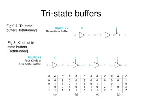 Ppt Combinational Circuits Multiplexers Decoders Programmable Logic Devices Powerpoint