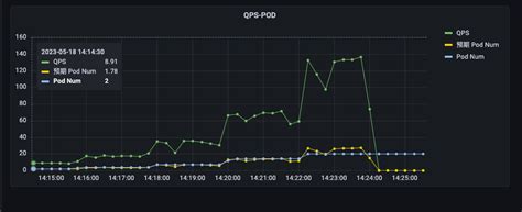 使用 keda 自动伸缩 kubernetes 应用 陈少文的网站