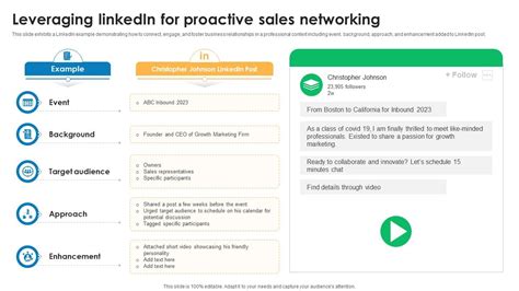 Leveraging Linkedin For Proactive Effective Sales Networking Strategy To Boost Revenue Sa Ss Ppt