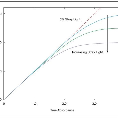 Effects Of Self Absorption Download Scientific Diagram