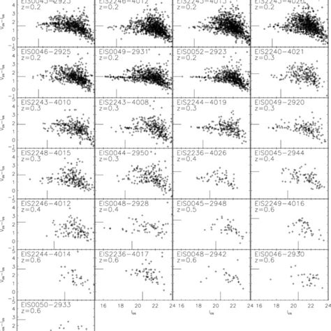 Color Magnitude Diagrams Observed For The Cluster Candidates Where Both