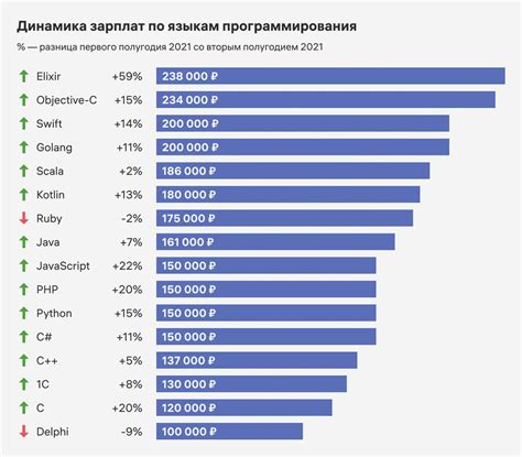 Язык программирования Kotlin как устроен где применяется и чем он