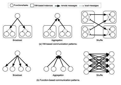 190203383 Cloud Programming Simplified A Berkeley View On