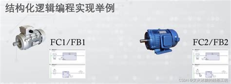 工业自动化 19 ：西门子s7 15xxx编程 软件编程 Plc程序块、组织块ob与plc多线程原理、ob、fc、fb、db