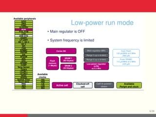 STM L Architecture And Operating Modes PDF STM L Architecture And Operating Modes PDF