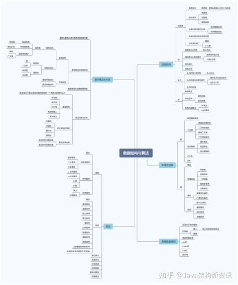 28岁五年java开发，目前失业在家找不到工作，闲着很焦虑，想考个软件高级架构证，有找工作有帮助吗？ 知乎