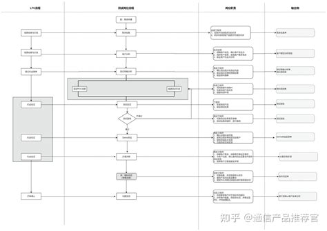 Demo测试流程介绍 知乎