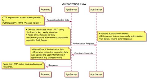 GitHub Tomvictor OAuth2 OAuth Reference Project