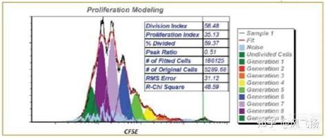 Flowjo流式数据分析基础—常见术语 知乎