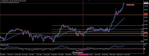 Fibonacci Scalping Strategy Forexbrainbox
